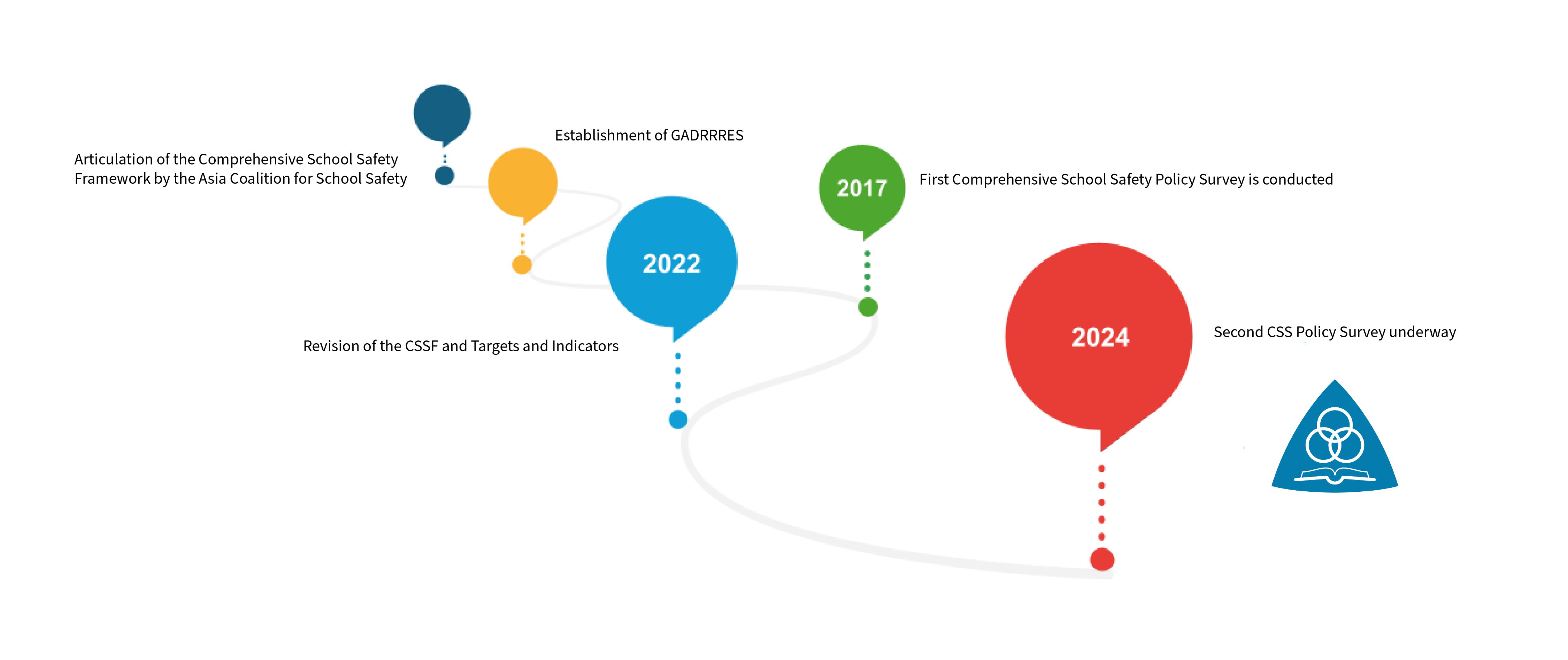 CSS Policy Survey · GADRRRES