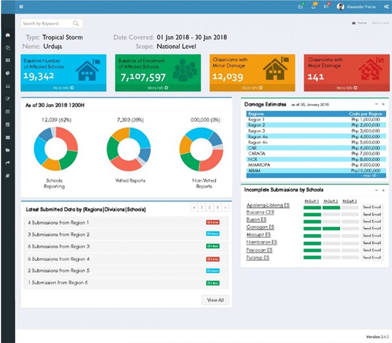 Post-Disaster Rapid Damage and Needs Assessment | GADRRRES